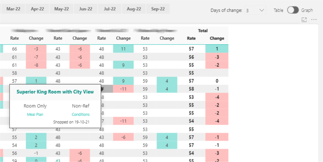 Avalon’s product enhancements – Avalon Analytics